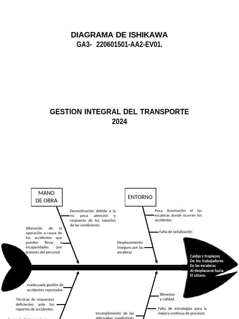 Diagrama Ishikawa GA3- 220601501-AA2-EV01. | PDF