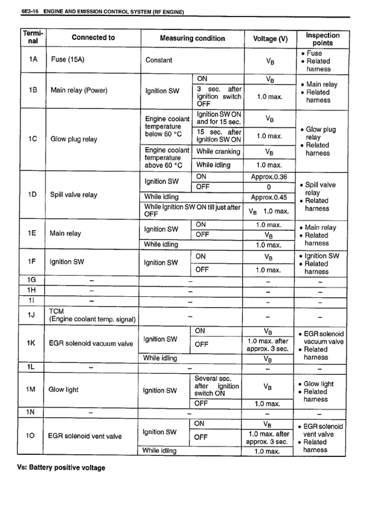 ecm 1 .PDF - Suzuki Grand Vitara 1998-2005 RF Diesel Engine | PDF
