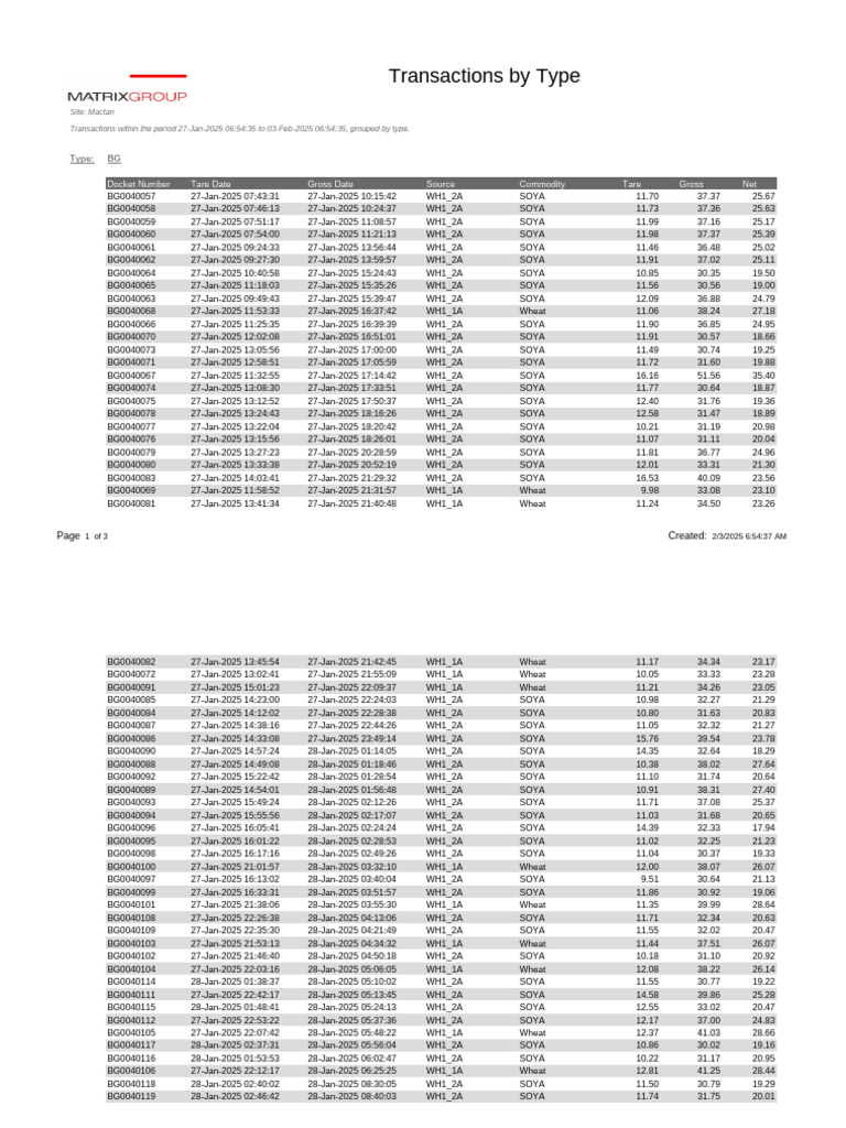 Transactions in Period 0203 A | PDF