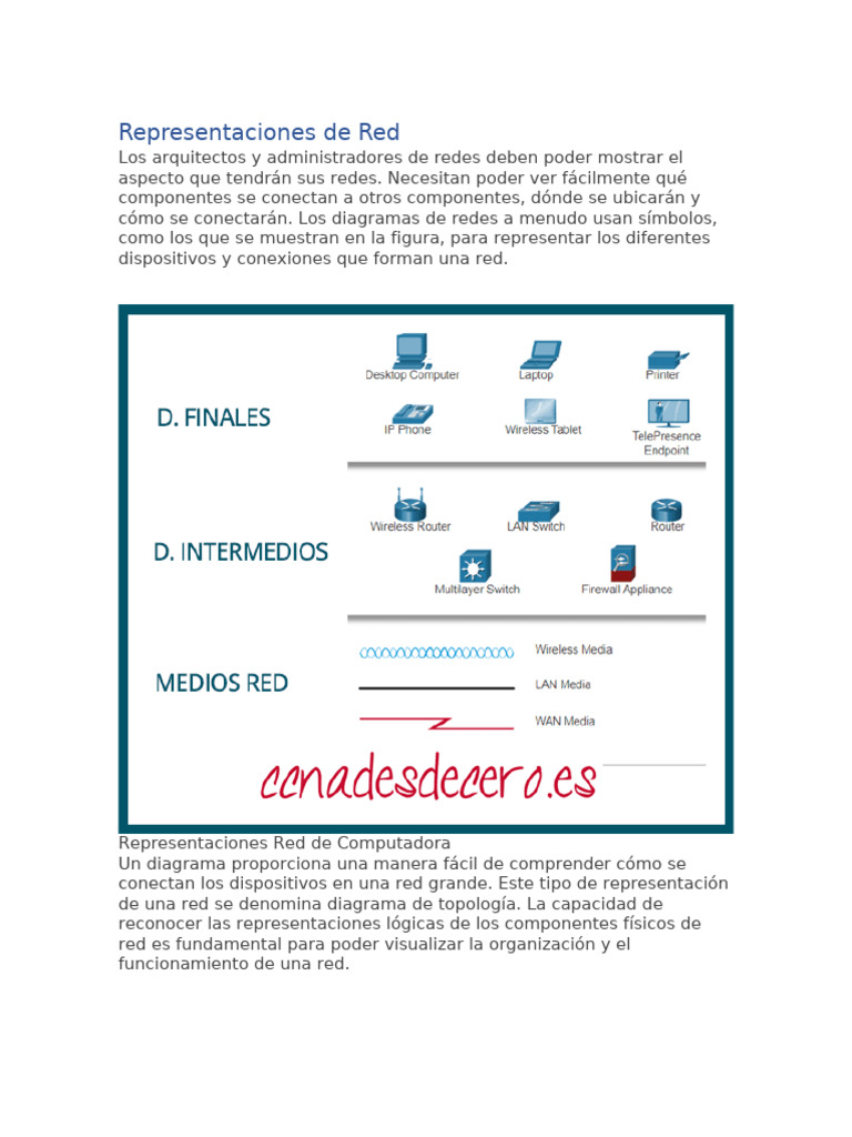 001 - Tipos de Redes | PDF | Red de área amplia | Red de computadoras