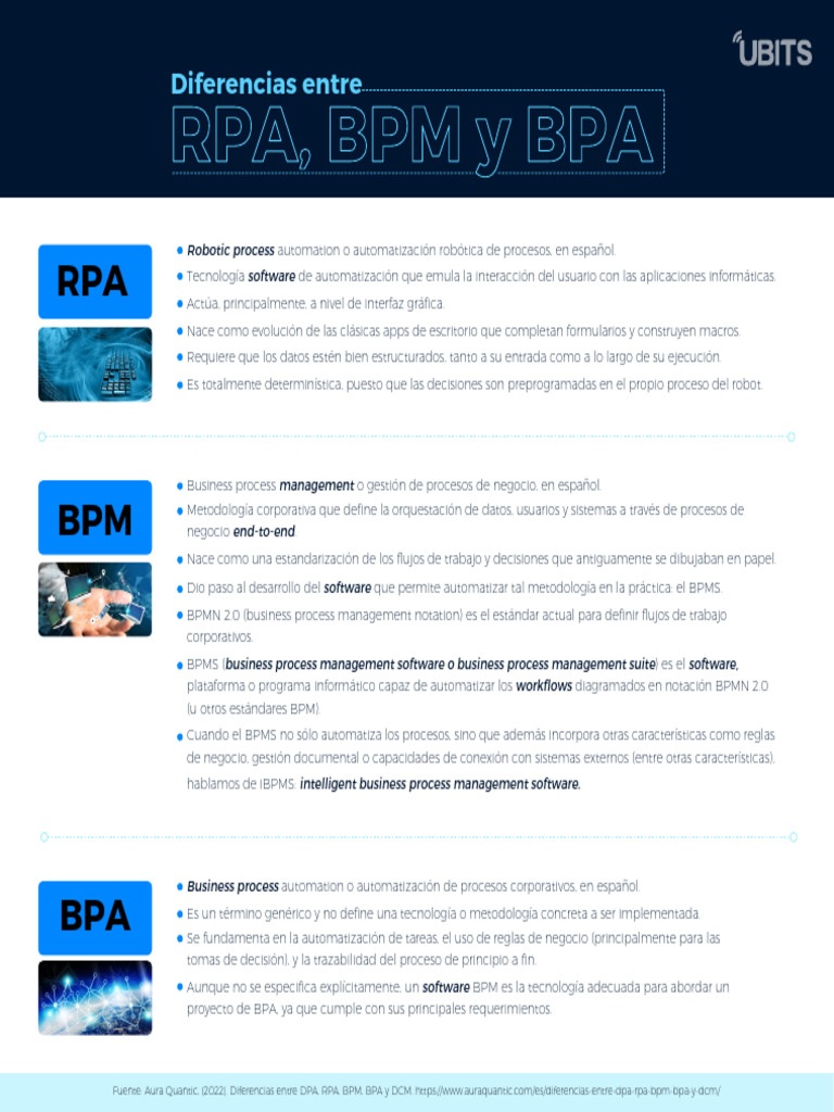 5 DSM3T1 M4 INF Diferencias Entre RPA BPM y BPA | PDF | Procesos de negocio | Software