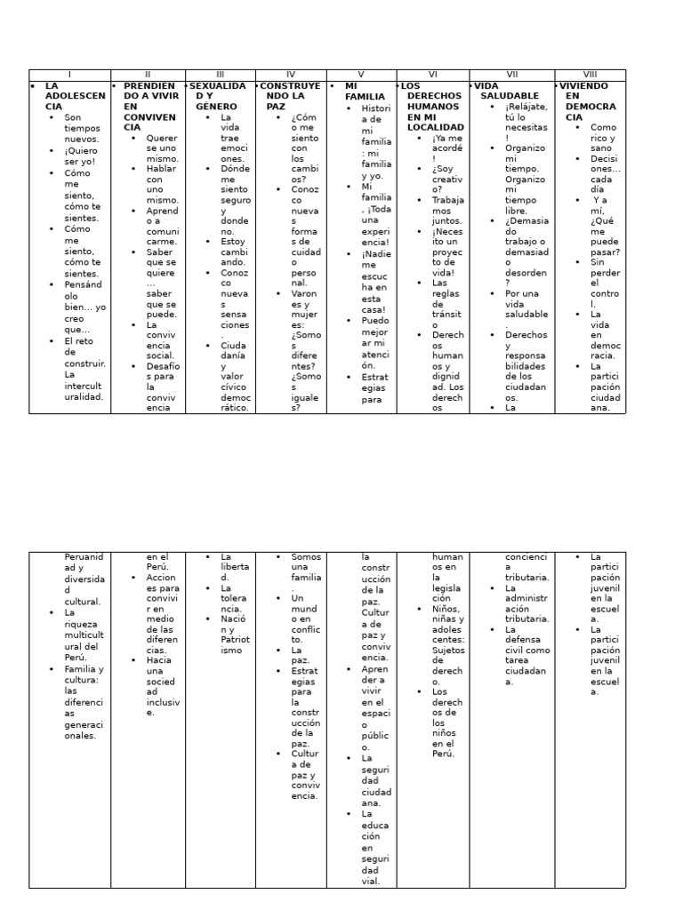 Campo Temático - 1 de Secundaria | PDF