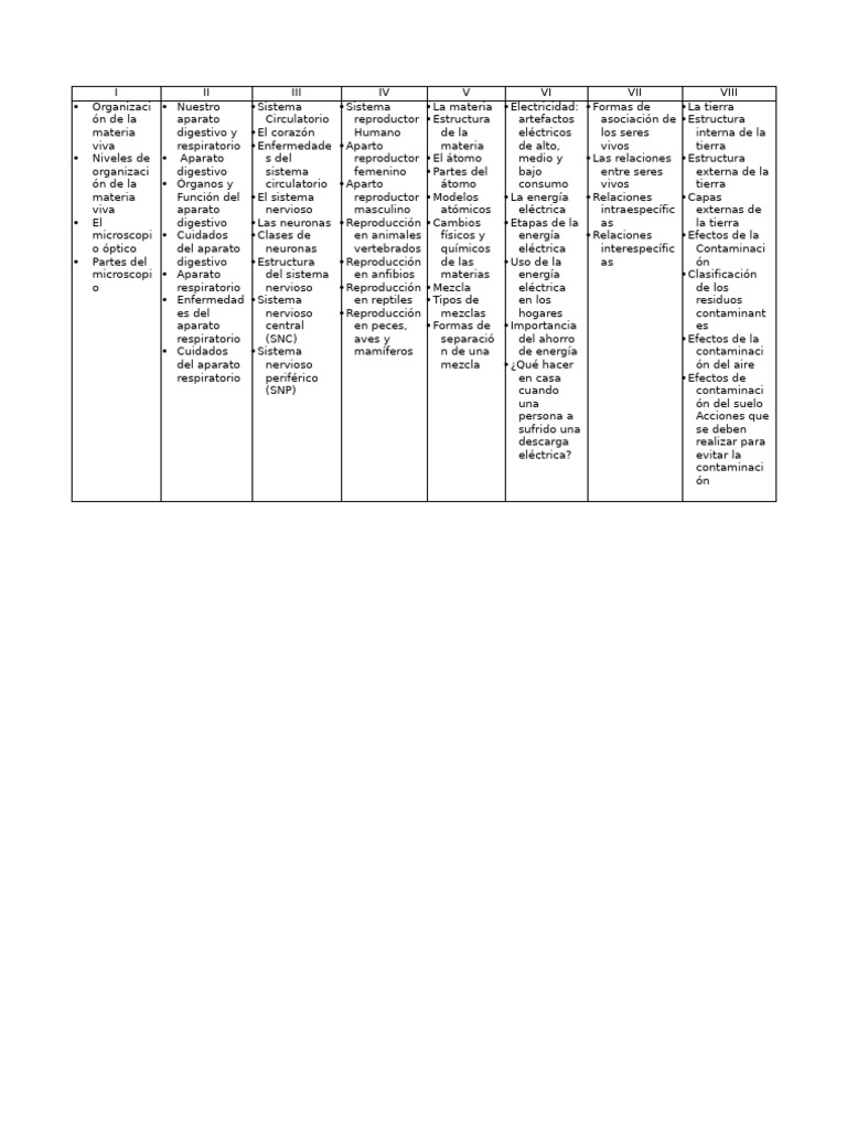 Campo temático 5 primaria | PDF | Sistema nervioso | Vertebrados