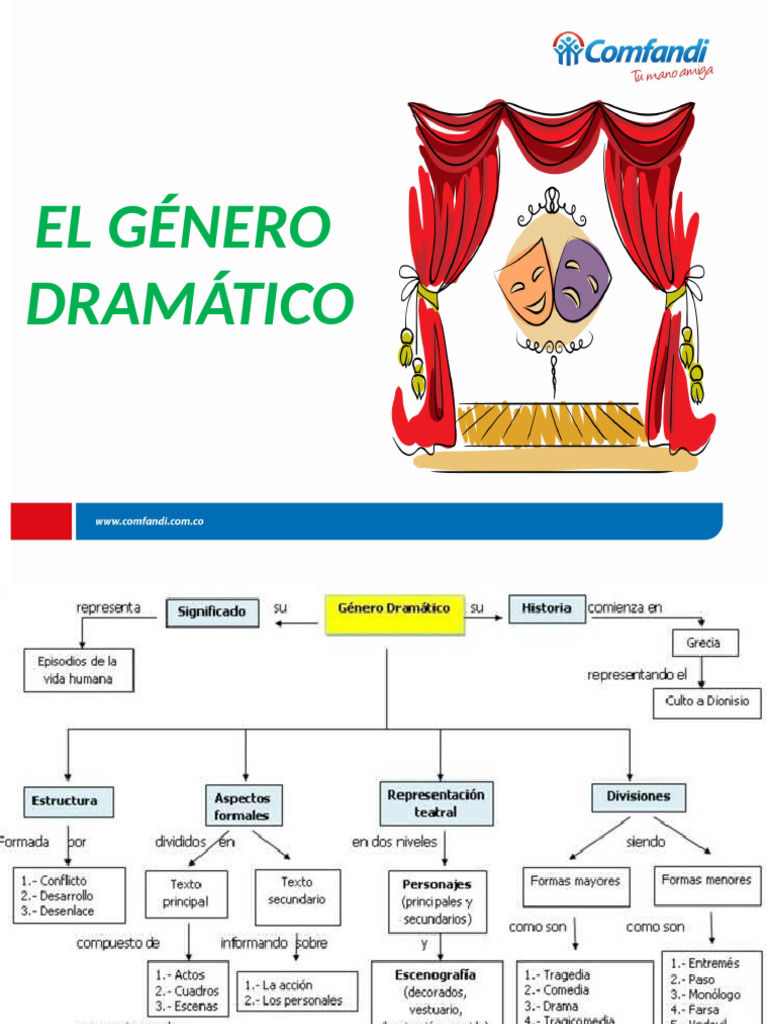 Introducción al Género Dramático | PDF