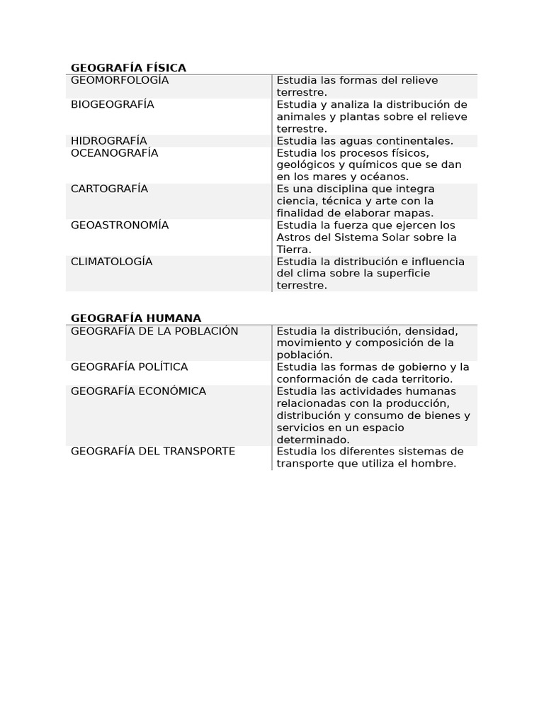 La Geografía Física y Humana | PDF