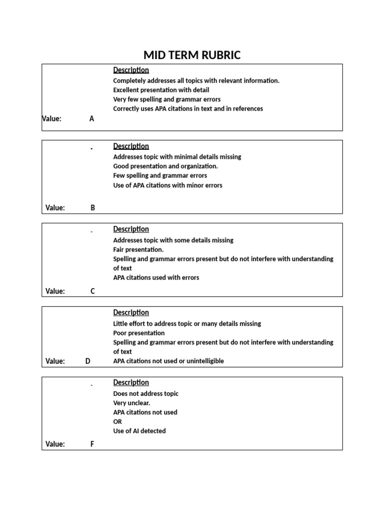 Mid Term Rubric | PDF