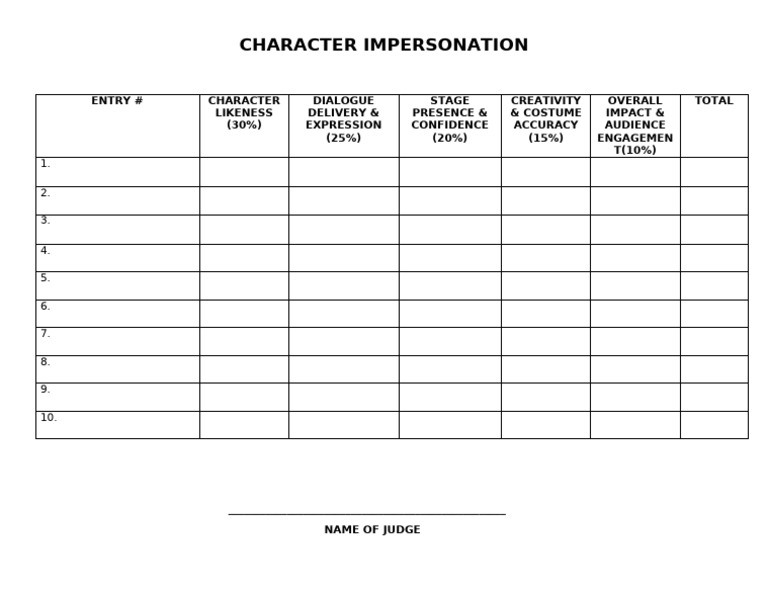 Character Impersonation Criteria | PDF