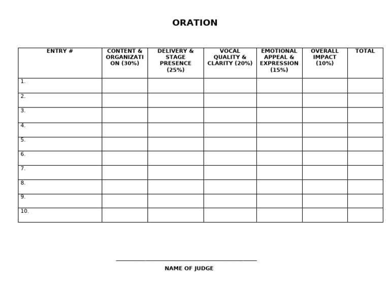 Oration Criteria | PDF