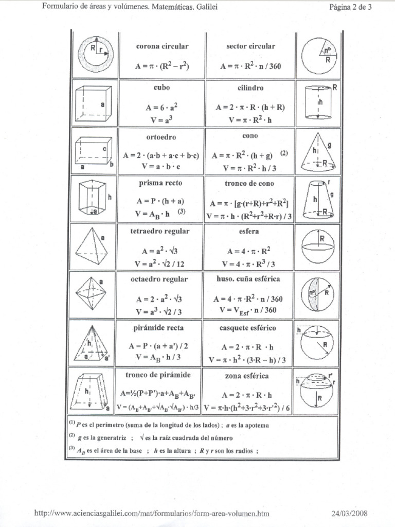 Formulas Matematicas | PDF | Geometría | Geometría del plano euclidiano