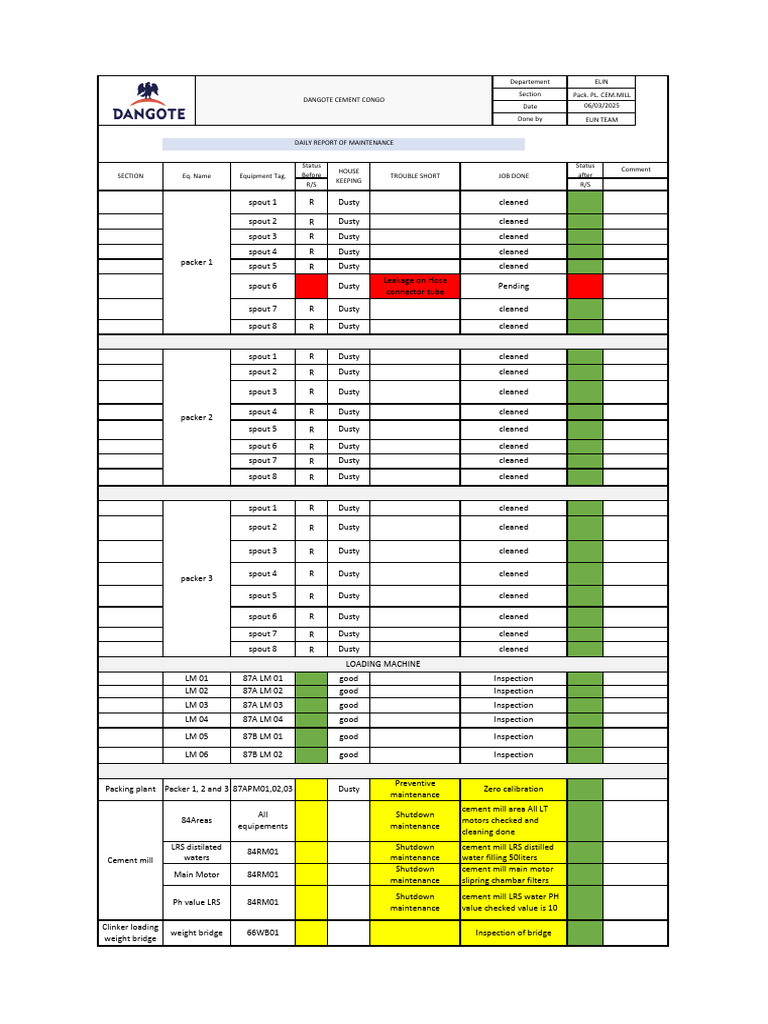 DAILY REPORT of Maintenance 06 March 2025 | PDF | Mechanical ...