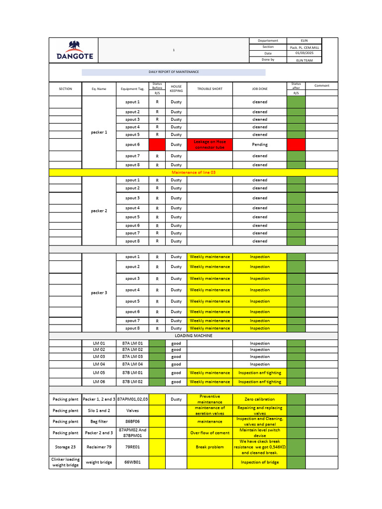 DAILY REPORT 01st March 2025 | PDF | Equipment