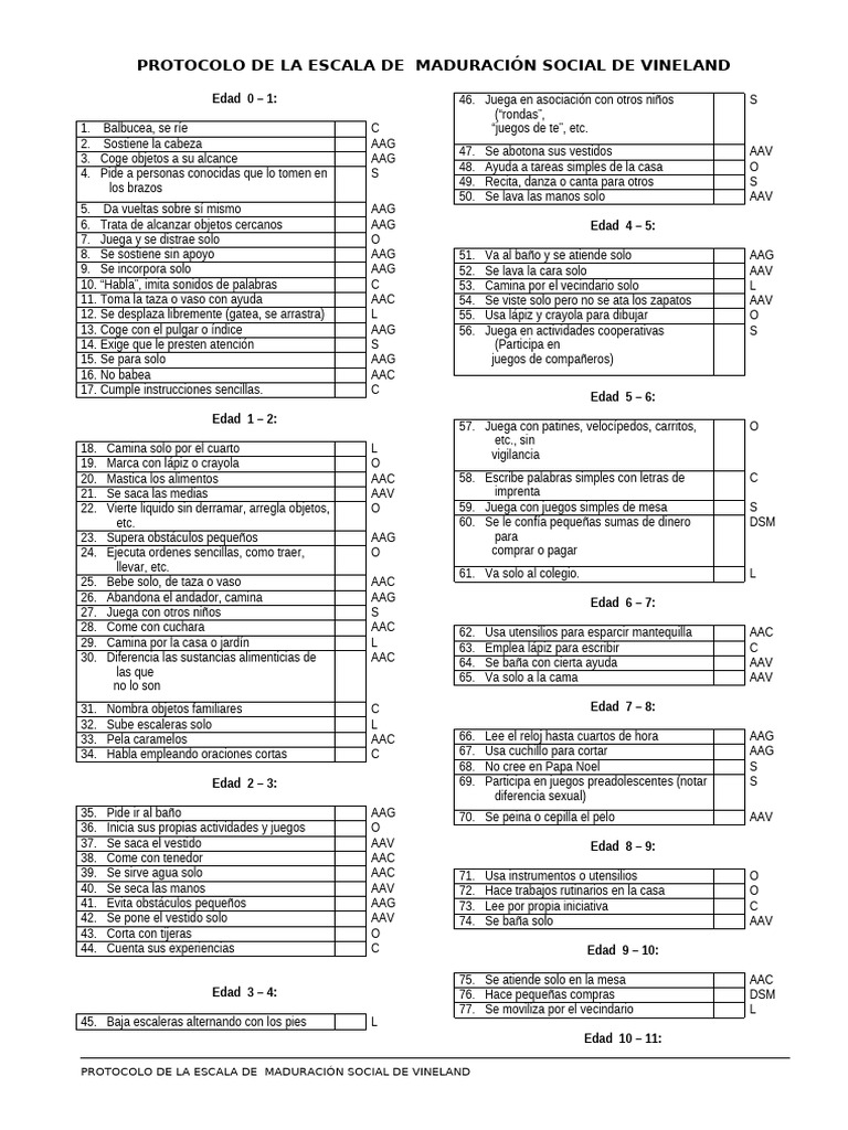2 Protocolo Escala de Maduración Social de Vineland | PDF