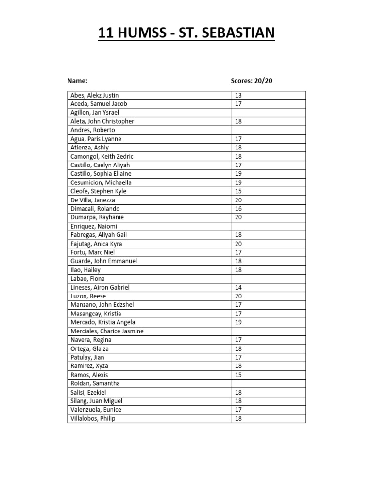 Reflective Essay Scores 11 - HUMSS | PDF