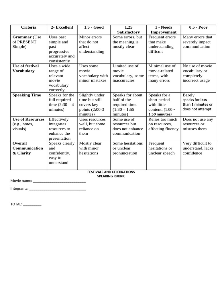 Speaking Rubric-Festivals and Celebrations | PDF | Vocabulary | Human ...