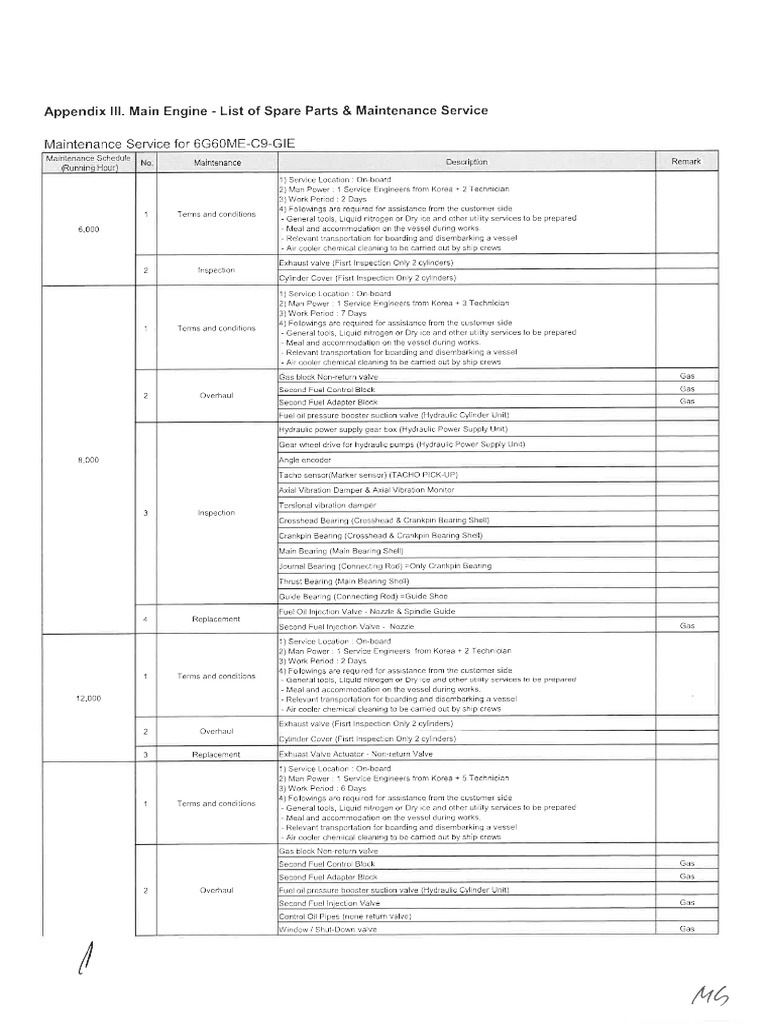 HGS LTSA - HHI VLEC - Services | PDF