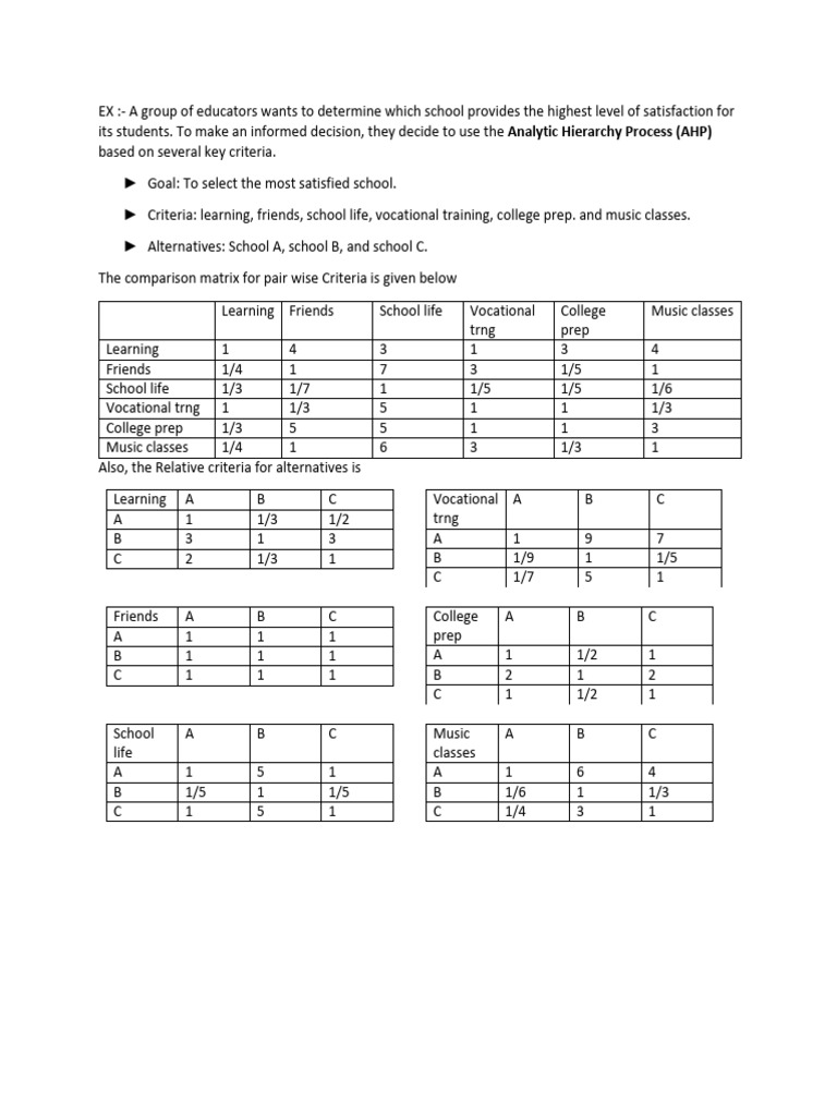 Sheet | PDF | Decision Making | Organizational Behavior