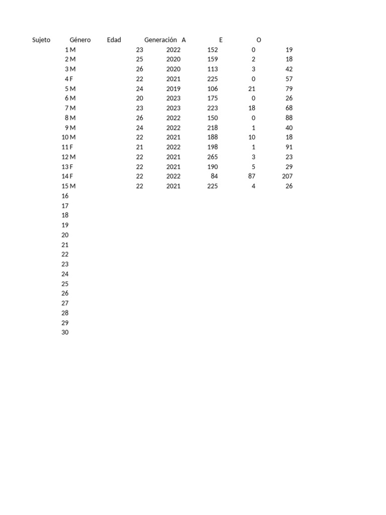 Sesión 08 Resultados Toulouse Piéron | PDF