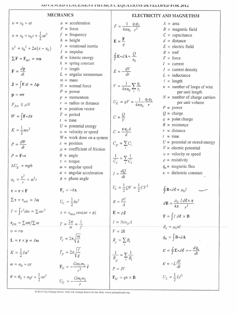 AP Formula | PDF
