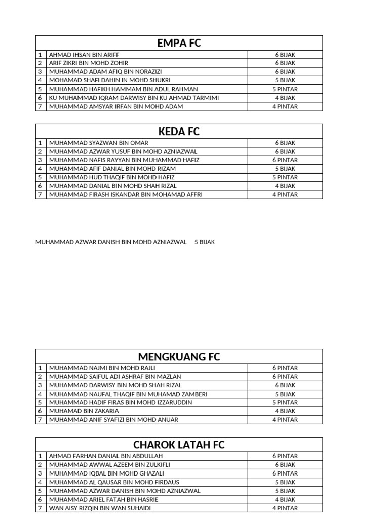 Senarai Nama Pemain Bolasepak HSN 2024 | PDF