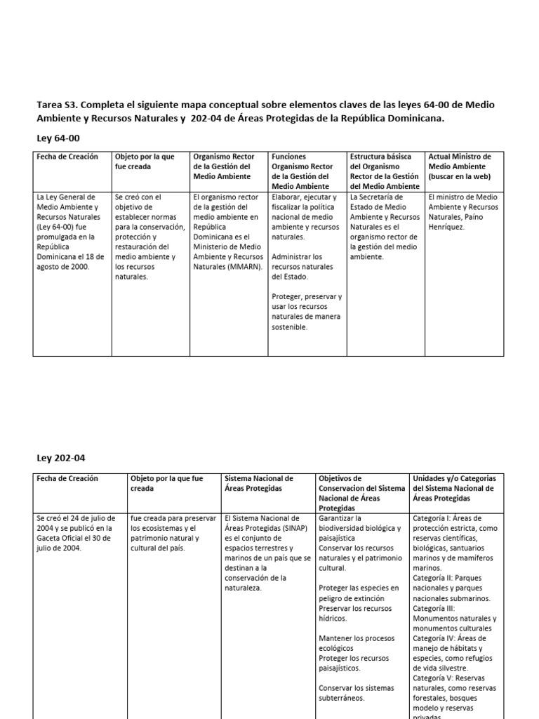 Darlin Castillo, Mapa Conceptual Leyes - S3 | PDF | Biogeografia ...
