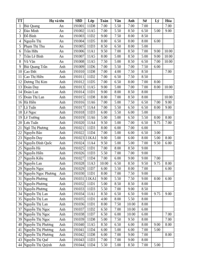 Điểm GK2 K11 2023 2024 | PDF