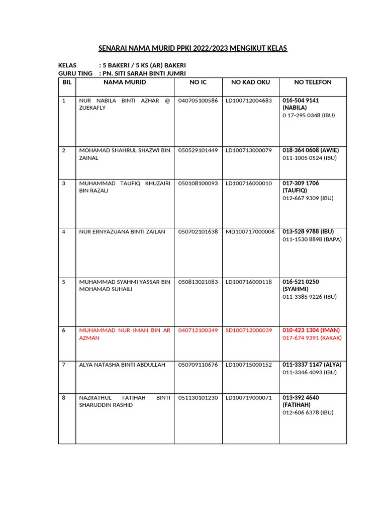 (KELAS) SENARAI NAMA MURID PPKI 20232024 New | PDF