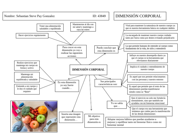Cuidado y Bienestar de la Dimensión Corporal | PDF | Sicología ...