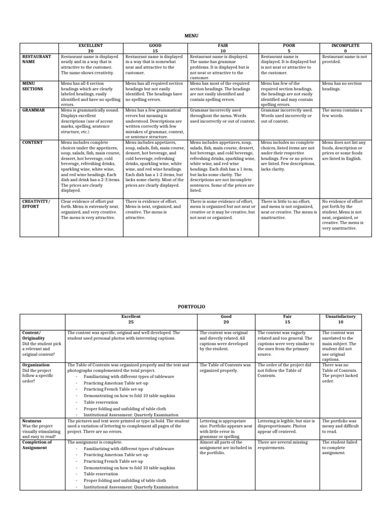 RUBRIC FOR MENU & PF | PDF | Menu | Grammar