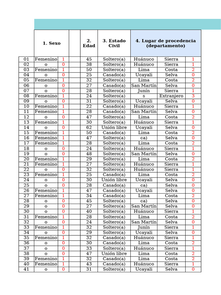 Encuesta - NISBETH | PDF