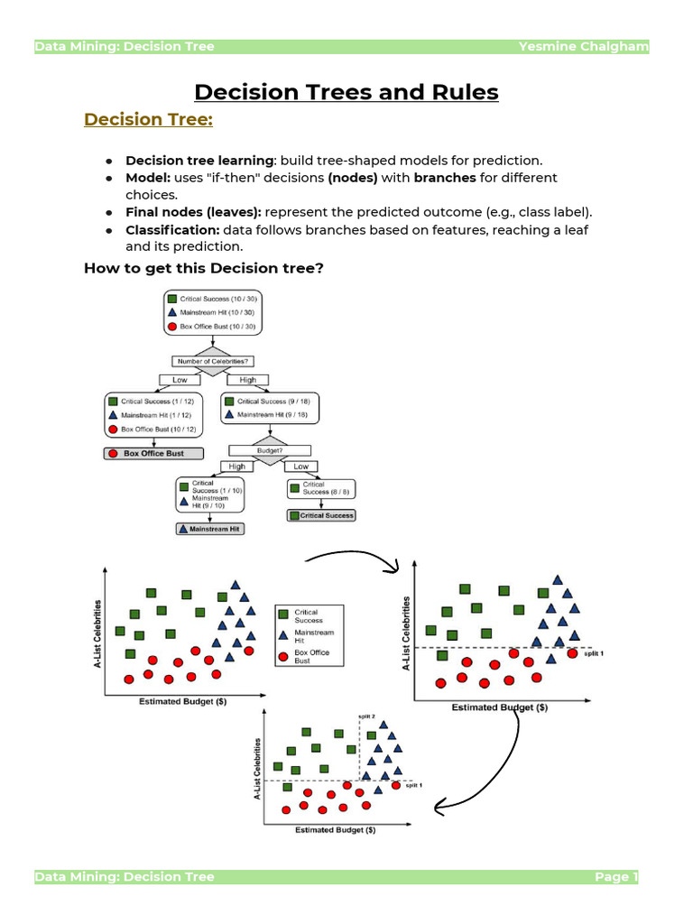 Data II_ Decision Trees and Rules | PDF | Errors And Residuals | Regression Analysis