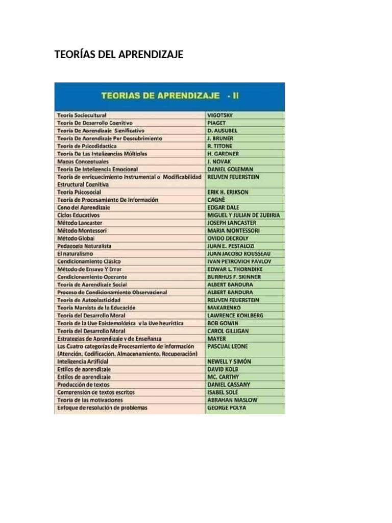 Teorías Del Aprendizaje Pdf