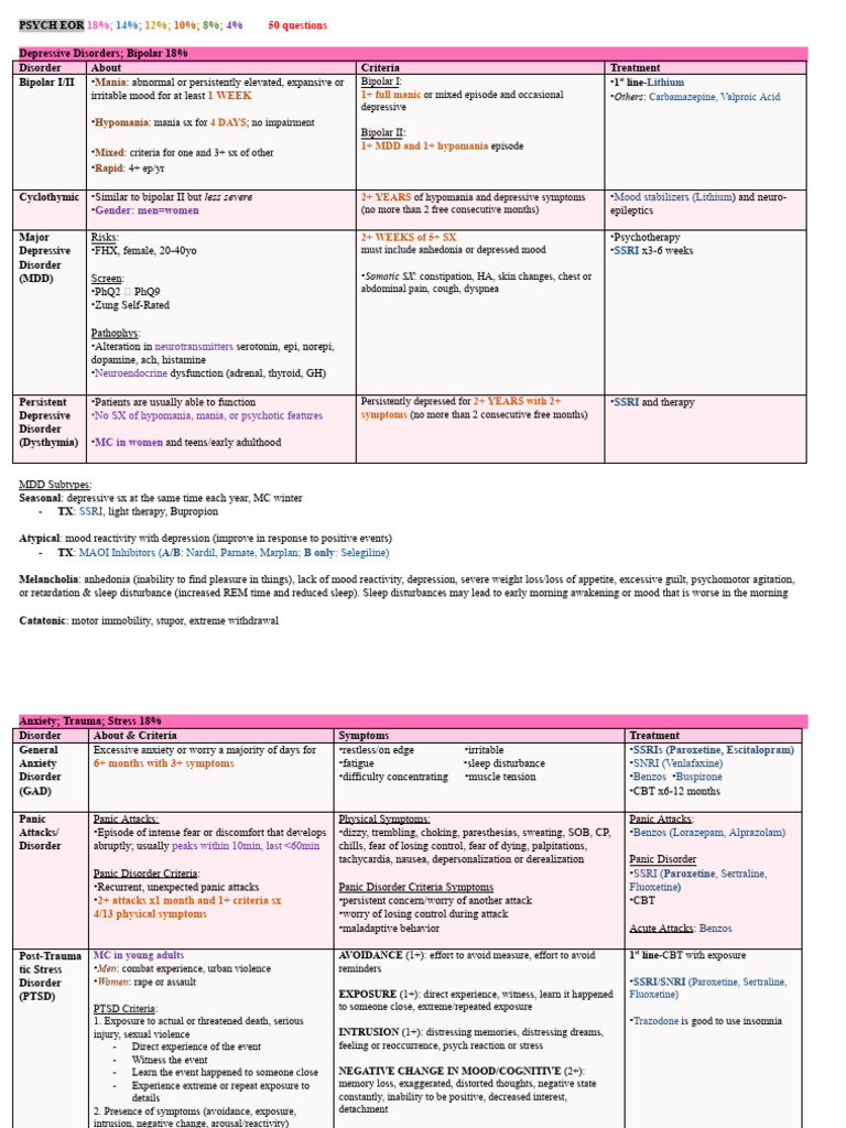 NCCPA PSYCH EOR | PDF | Major Depressive Disorder | Bipolar Disorder