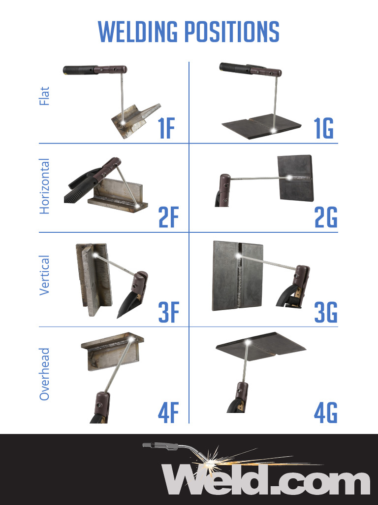 Welding Positions Overview 1G-4G | PDF