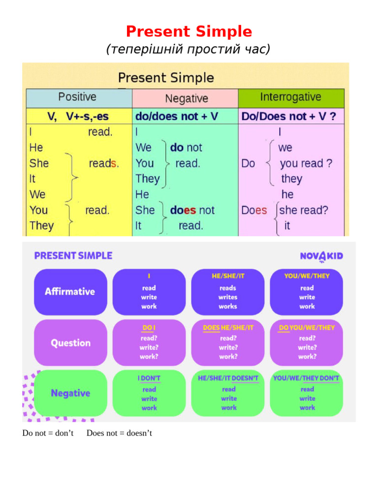 Present Simple1 | PDF