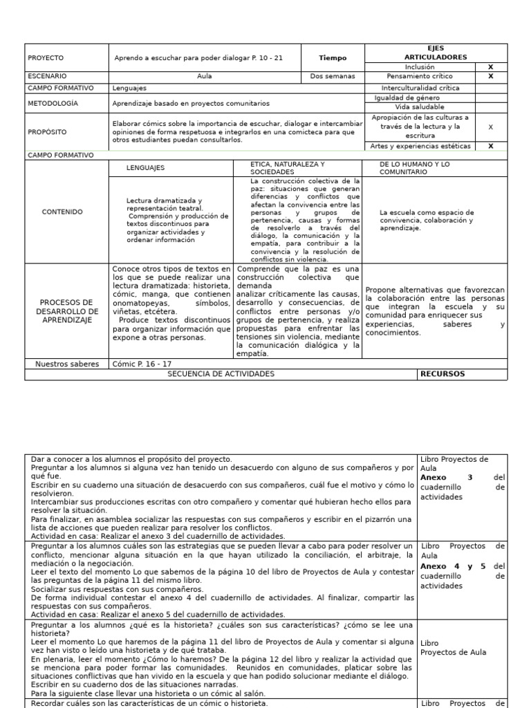 Aprendo A Escuchar para Poder Dialogar | PDF | Cómics | Aprendizaje