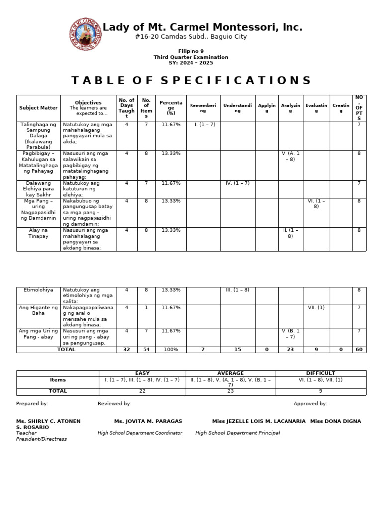 TOS Filipino 9 | PDF