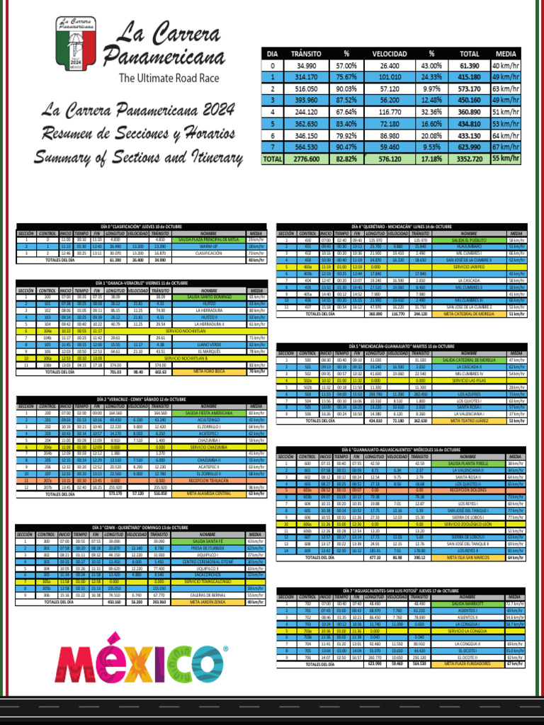 Resumen Secciones y Horarios LCP 2024 | PDF