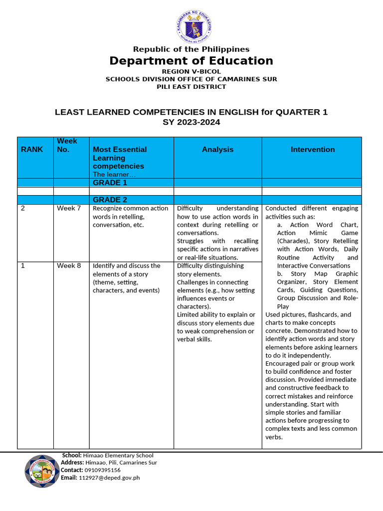 Q1-Least-Learned-Competencies-in-ENG-SY2023-2024 | PDF | Verb | Grammatical Tense