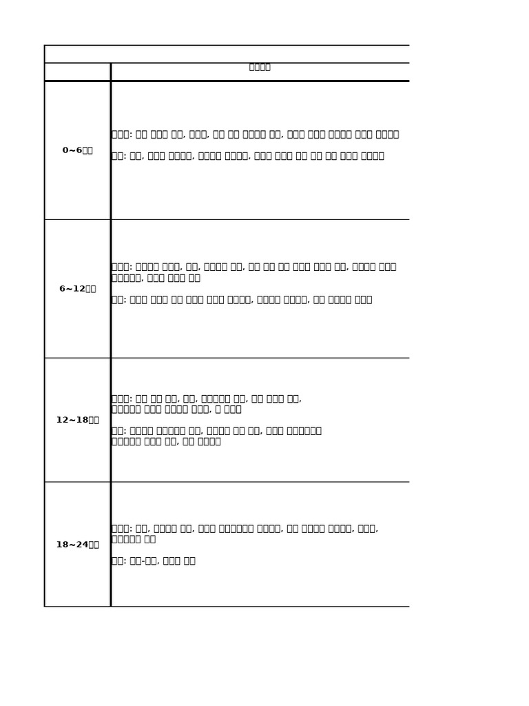 PPS Knox Preschool Play Scale | PDF