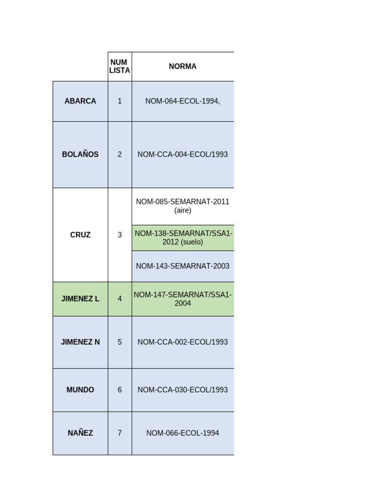Tabla de Noms | PDF | Contaminación | Aguas residuales