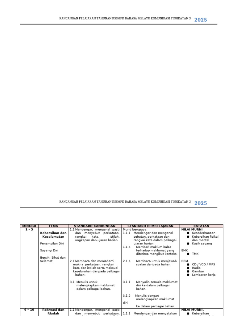 RPT BMK Tingkatan 3 | PDF