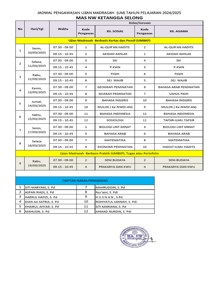 Daftar Pengawas UM2025 Baru | PDF