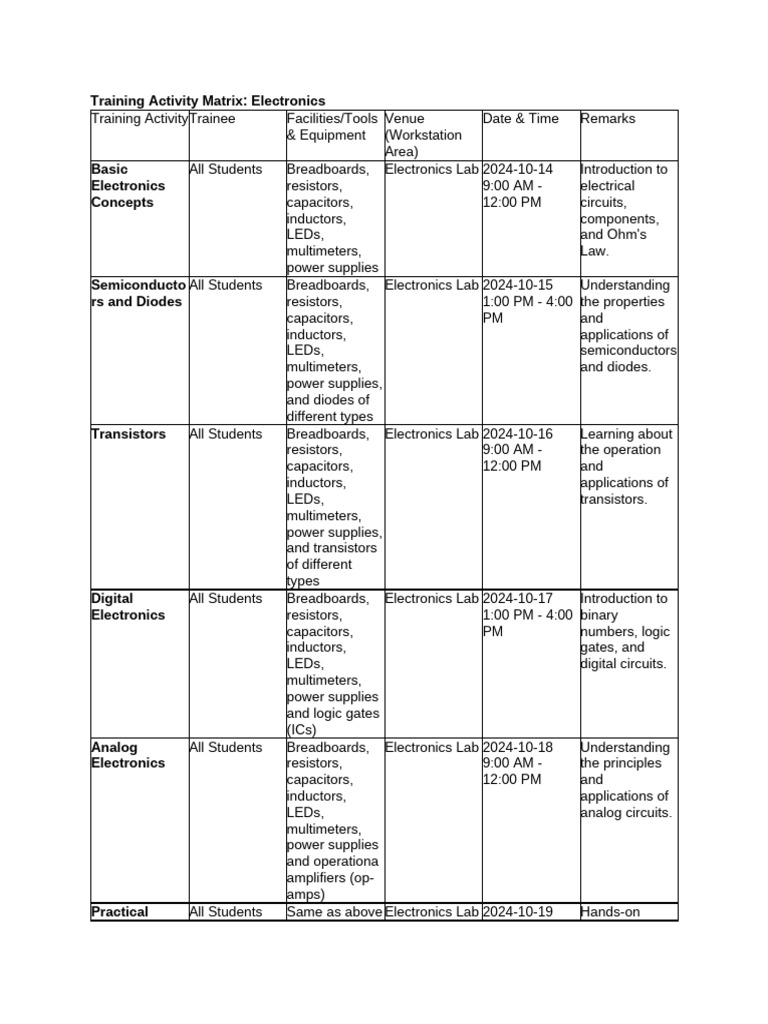 Electronics Activity Matrix 1 | PDF | Electronics | Electronic Circuits