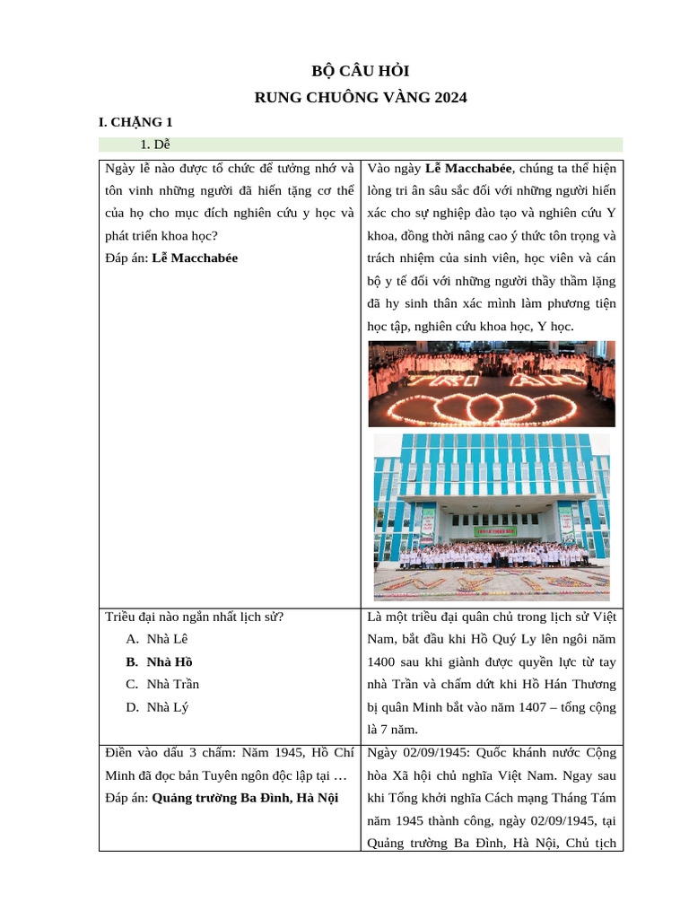 Bộ câu hỏi RCV 2024 | PDF