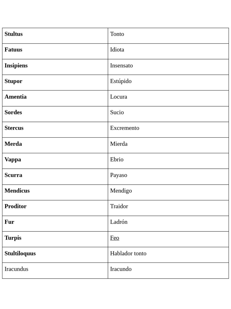 Palabras en Latin | PDF