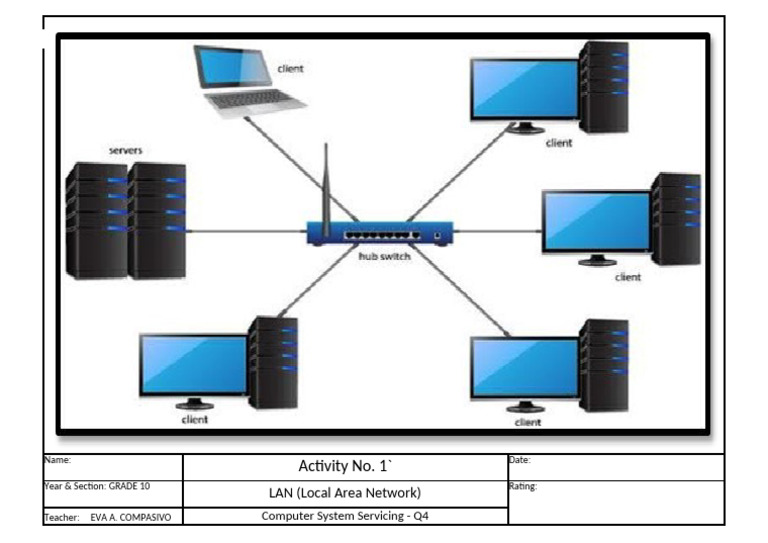 1. LAN Local Area Network | PDF
