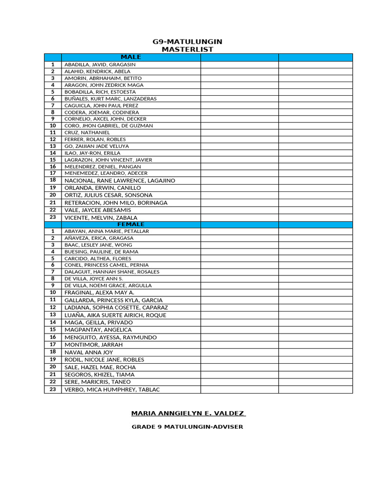 G9 Matulungin Masterlist | PDF