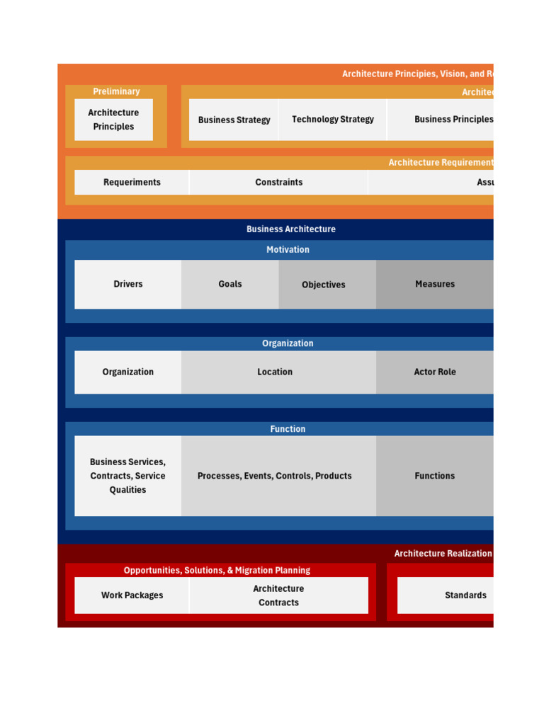 Comprehensive Business Architecture Guide | PDF | Governance | Business
