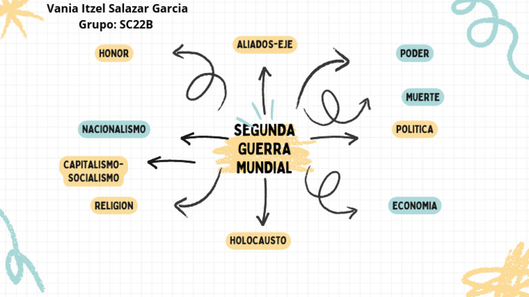Mapa Mental Lluvia de Ideas | PDF