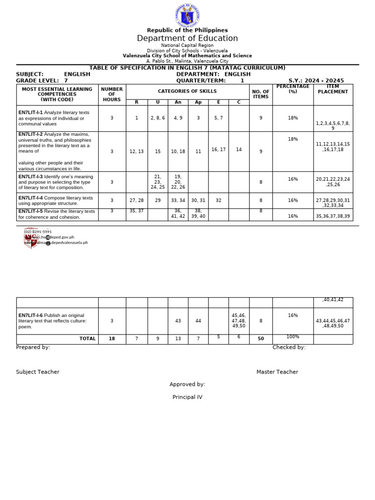 Tos First Quarter Exam Matatag | PDF